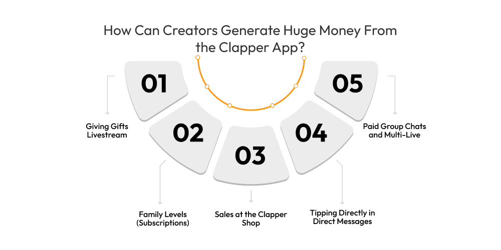 Clapper App In 2025: Ultimate Guide To A Rising Platform