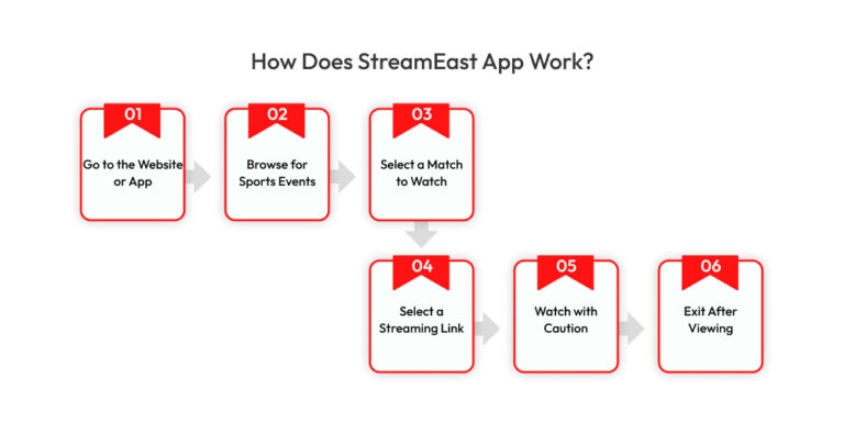 StreamEast App: Live Sports Streaming & Schedules In 2026