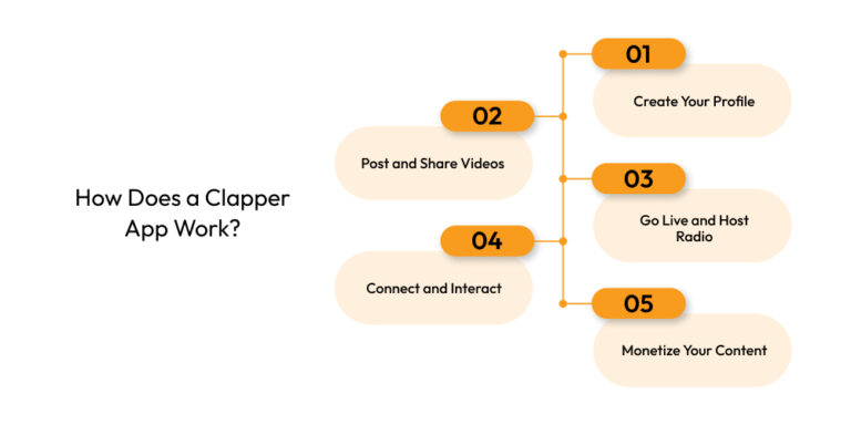 Clapper App In 2025: Ultimate Guide To A Rising Platform