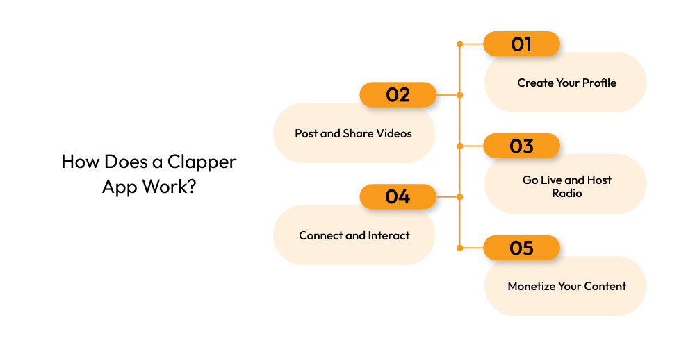 Clapper App In 2025: Ultimate Guide To A Rising Platform