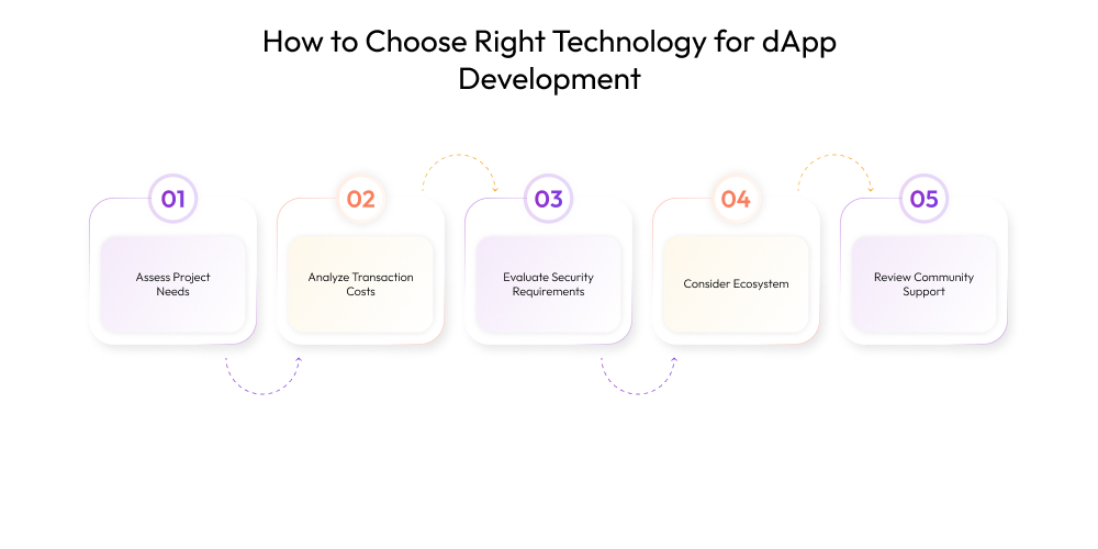 Polygon Vs Binance Smart Chain: Proven Facts In 2025