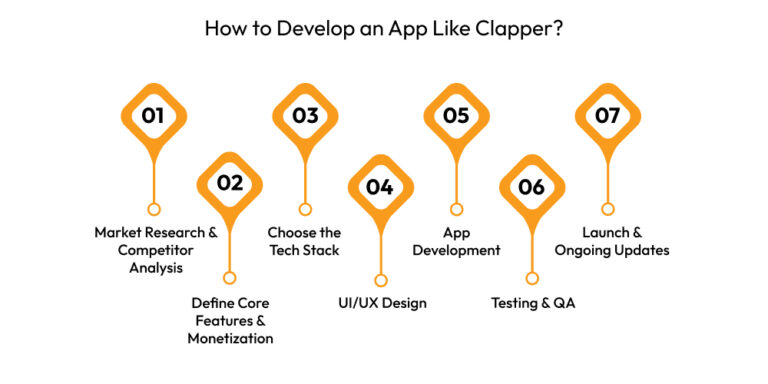 Clapper App In 2025: Ultimate Guide To A Rising Platform