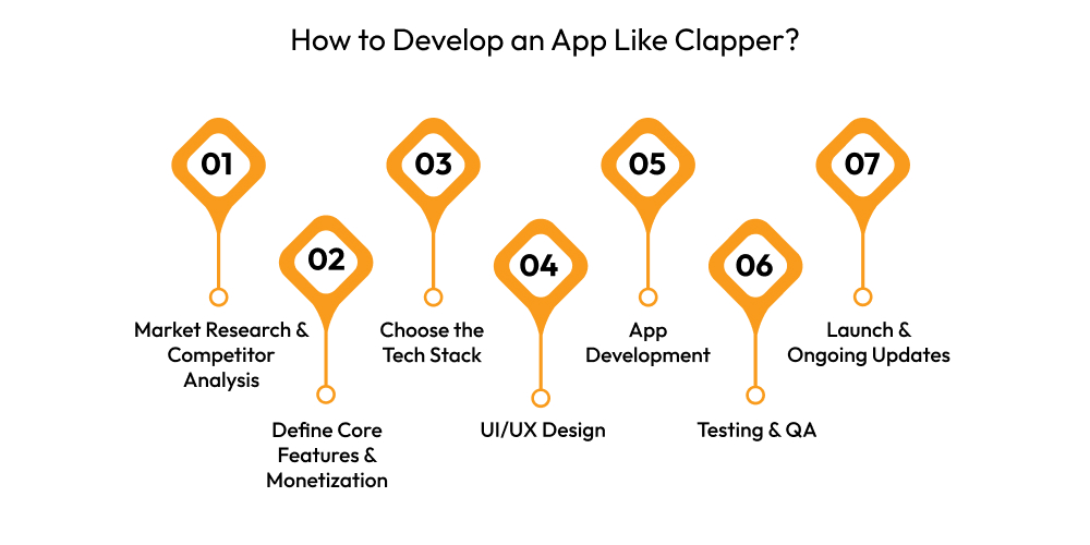 Clapper App In 2025: Ultimate Guide To A Rising Platform