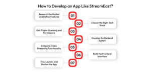 StreamEast App: Live Sports Streaming & Schedules In 2026