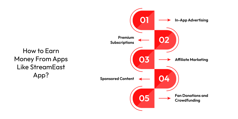 StreamEast App: Live Sports Streaming & Schedules In 2026