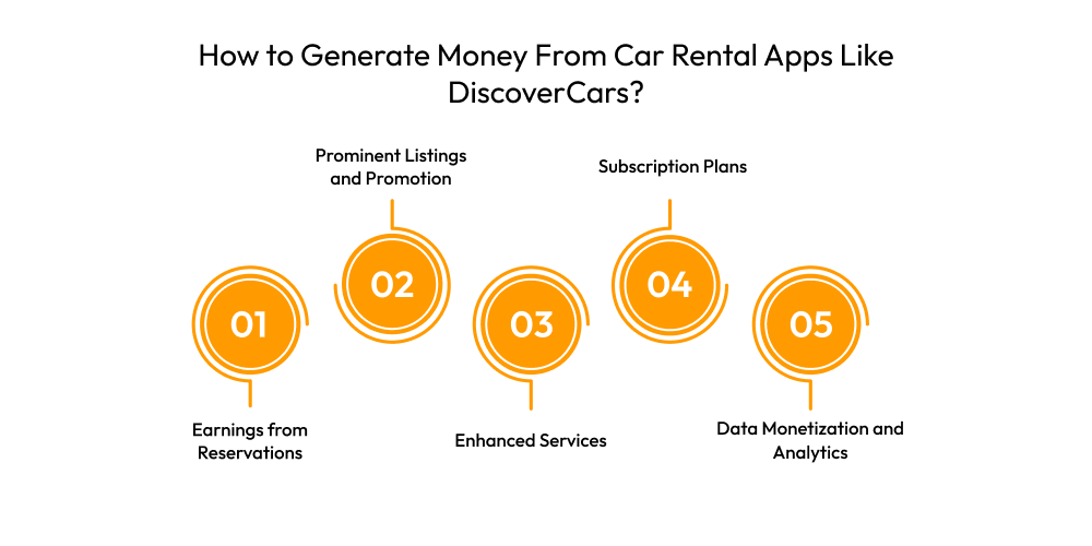 7 Steps To Build A Car Rental App Like DiscoverCars In 2026