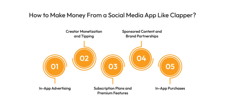 Clapper App In 2025: Ultimate Guide To A Rising Platform