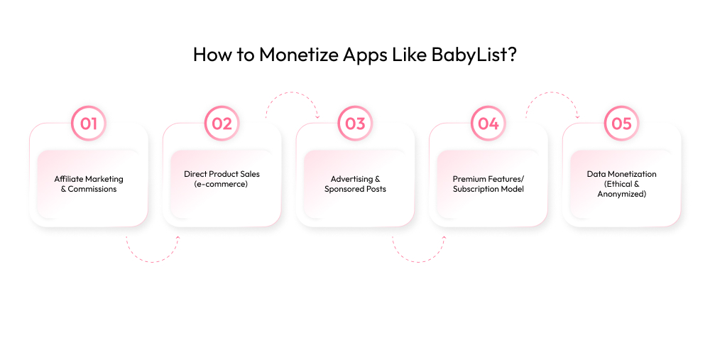 Develop An App Like BabyList In 5 Proven Steps