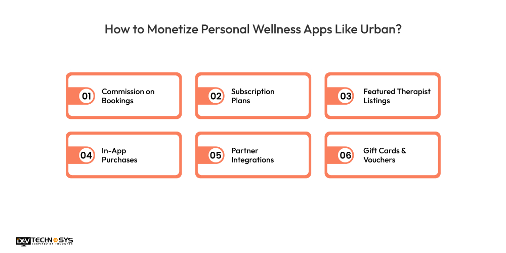 5 Easy Steps To Build A Massage App Like Urban In 2025