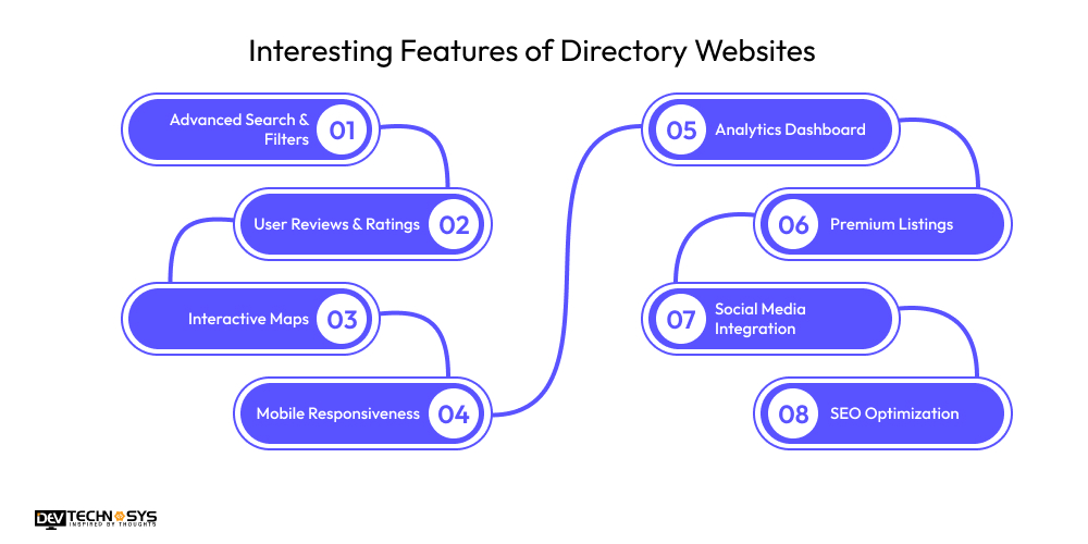Easy Ways To Make A Directory Website In 2025