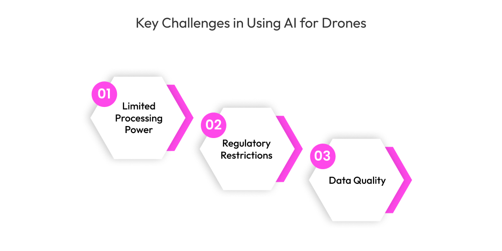 AI In Drones: Transforming Industries From Above In 2025