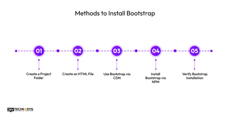 Install Bootstrap In 5 Easy Steps