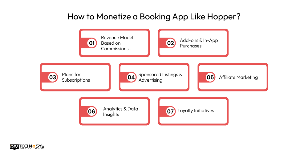 Steps To Build A Travel Booking App Like Hopper In 2025