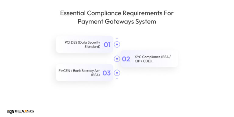 How To Create A Payment Gateway In 7 Easy Steps