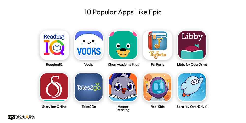 7 Key Steps To Build An App Like Epic In 2025