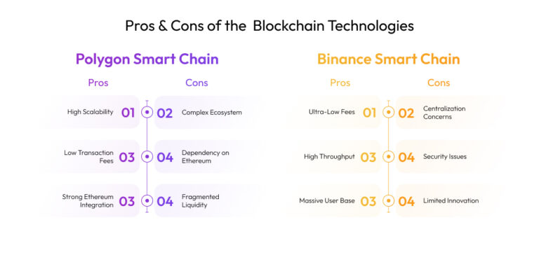 Polygon Vs Binance Smart Chain: Proven Facts In 2025