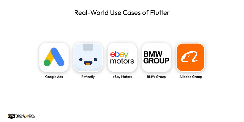 Best Ways To Build An App With Flutter In 2025?