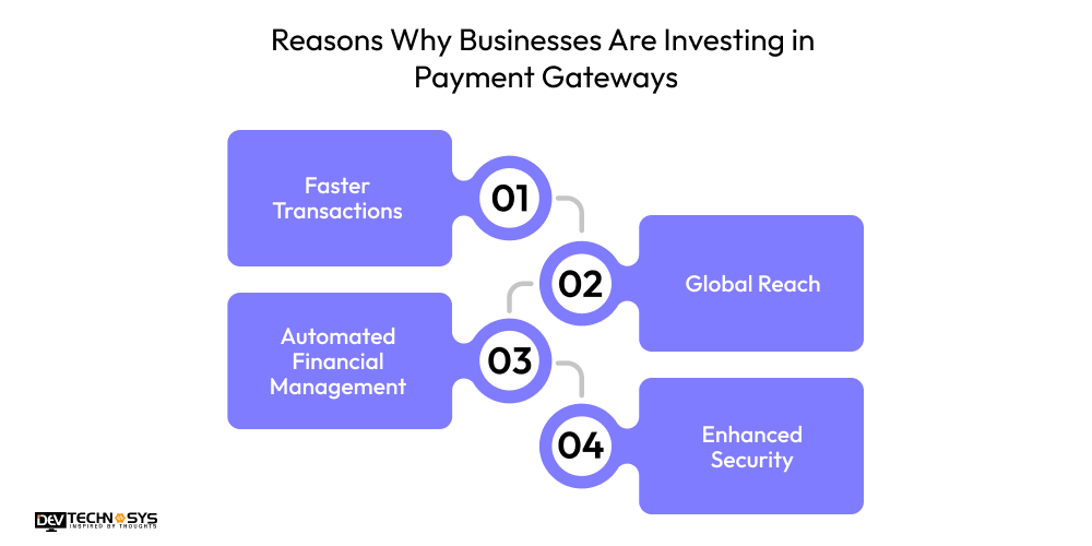 How To Create A Payment Gateway In 7 Easy Steps