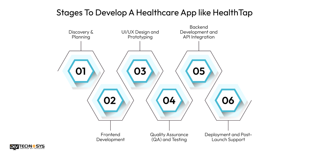 Develop A Healthcare App Like HealthTap - A Quick Guide
