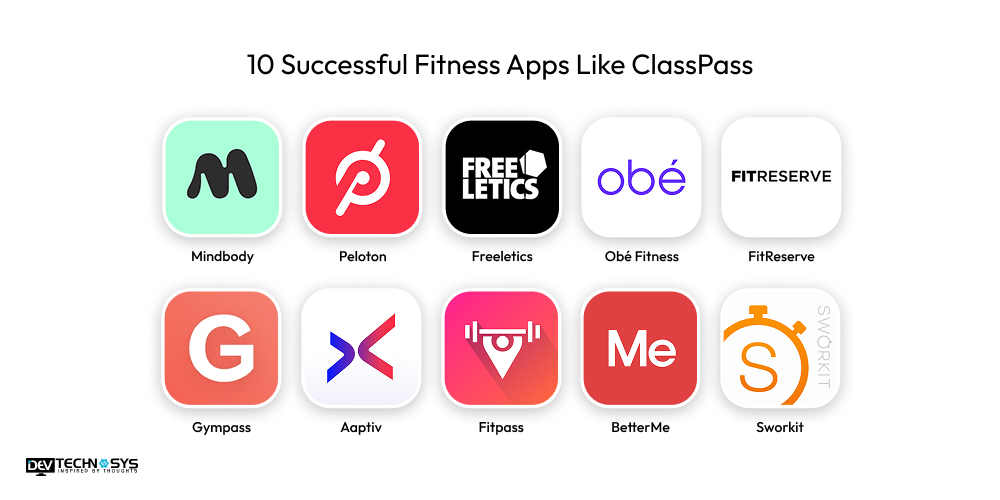 7 Key Steps To Build A Fitness App Like ClassPass 2025