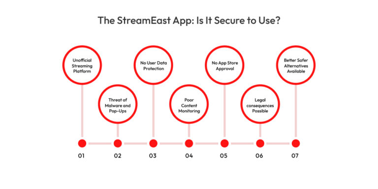 StreamEast App: Live Sports Streaming & Schedules In 2026