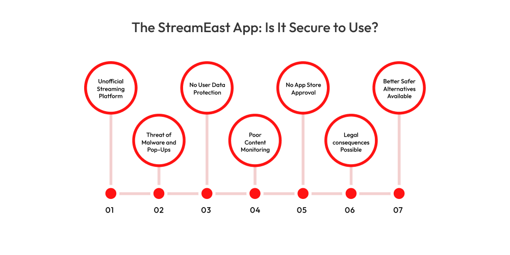 StreamEast App: Live Sports Streaming & Schedules In 2026