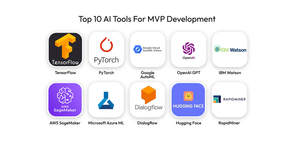Develop An AI MVP Of Your Product: A Comprehensive Guide