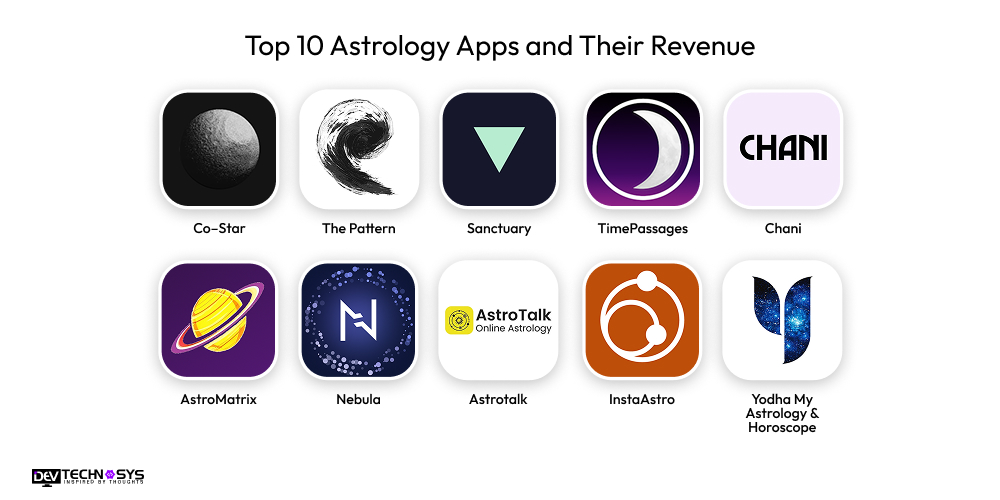 Astrology Market Statistics In 2025: A Quick Recap