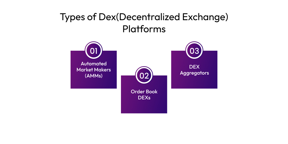 7 Steps To Build A Dex Platform Like Pancakeswap In 2025