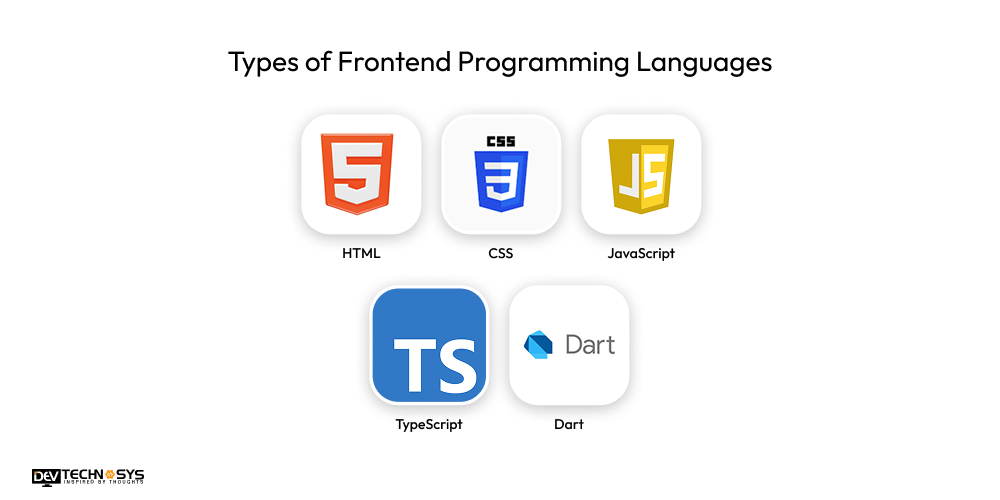 Frontend Tutorial - Easy To Build Secure, Fast And Functional Apps