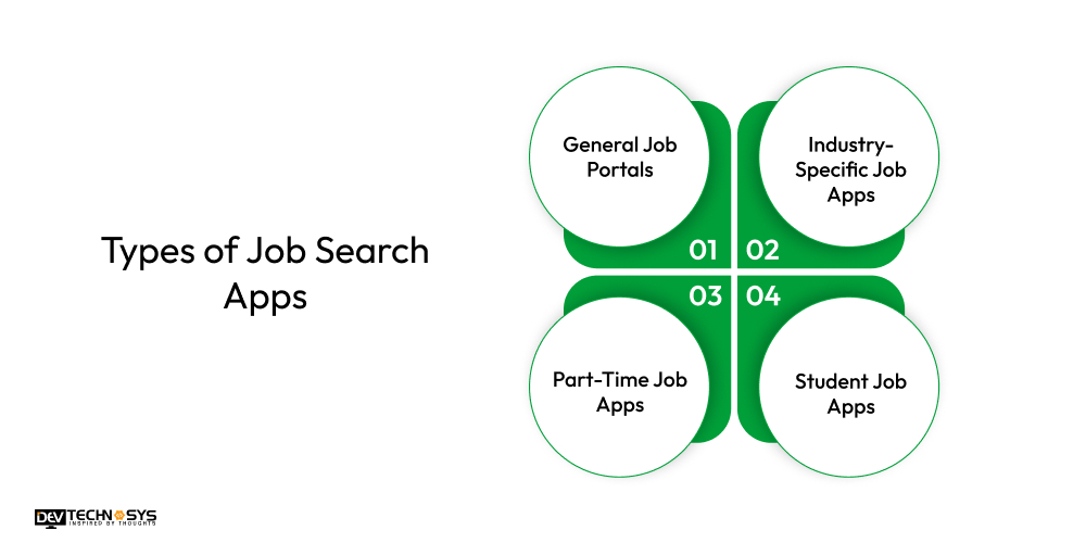 6 Steps To Develop A Job Search App Like Snagajob In 2025