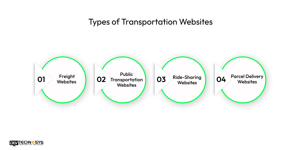 Website Development For The Transportation Industry: An Easy Guide In 2025
