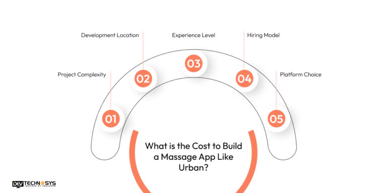 5 Easy Steps To Build A Massage App Like Urban In 2025