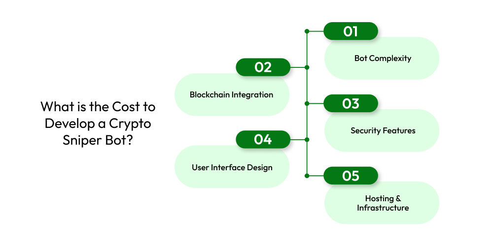 Powerful Guide To Develop A Crypto Sniper Bot 2026