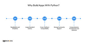 Best Ways To Build An App With Python In 2025?