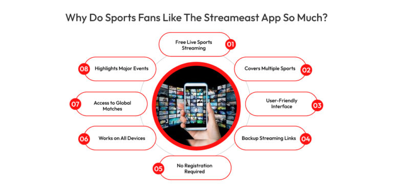 StreamEast App: Live Sports Streaming & Schedules In 2026