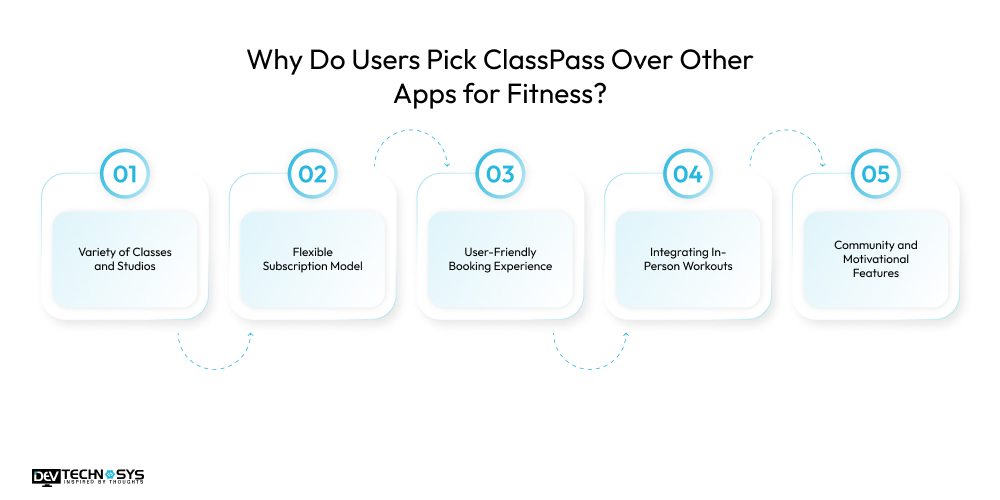 7 Key Steps To Build A Fitness App Like ClassPass 2025