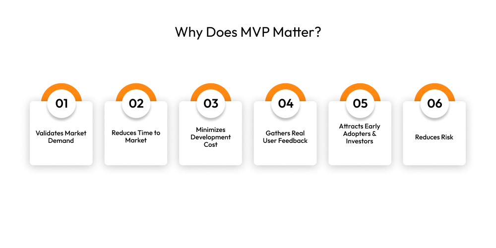 Develop An AI MVP Of Your Product: A Comprehensive Guide