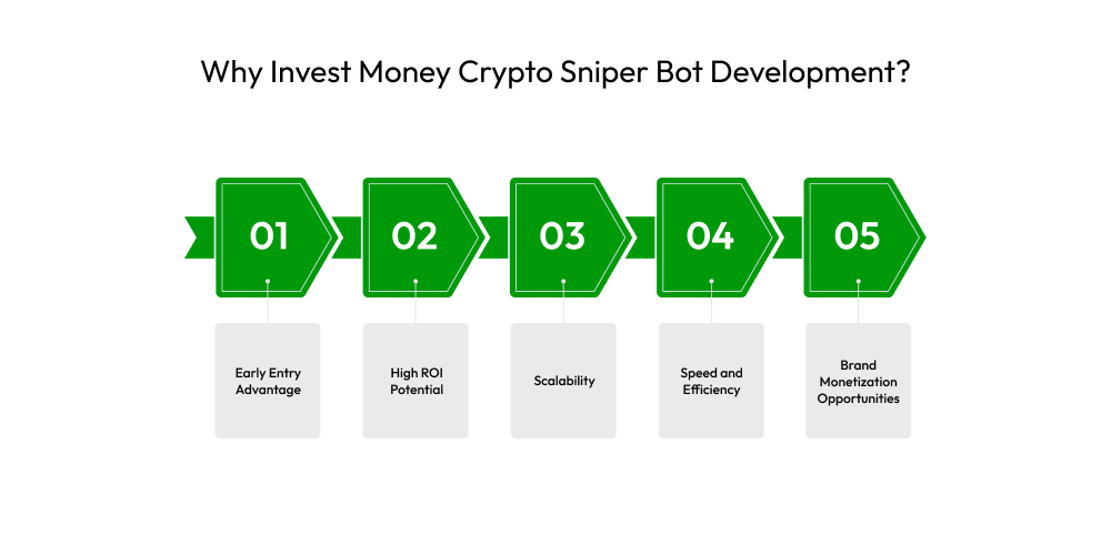 6 Easy Steps To Develop A Crypto Sniper Bot: Cost & Features