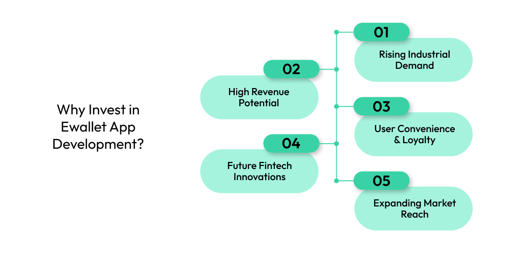 6 Steps To Build An Ewallet App Like Skrill In 2025
