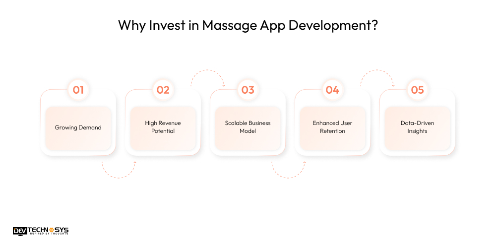 5 Easy Steps To Build A Massage App Like Urban In 2025