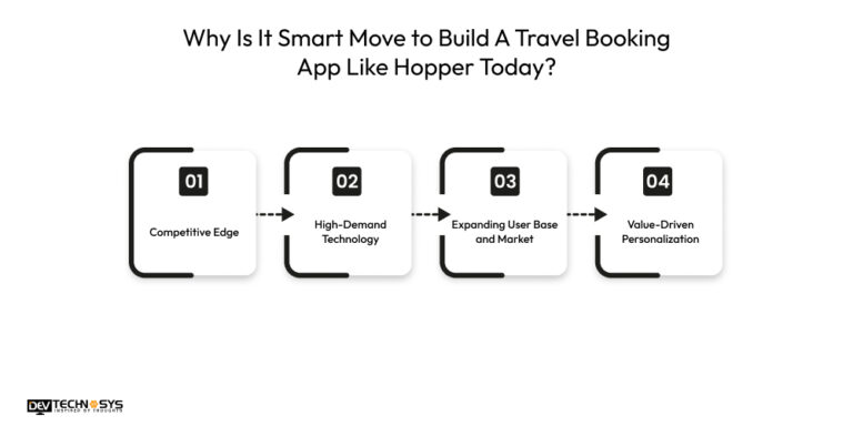 How To Build A Travel Booking App Like Hopper In 2026?