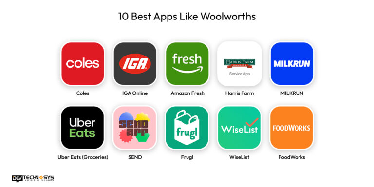 Build An App Like Woolworths In Australia In 7 Proven Steps