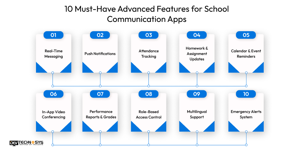 Develop A School Communication App Like Remind In 2025