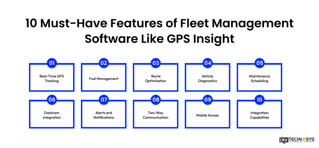 Easy Ways To Build Fleet Management Software Like GPS Insight In 2025