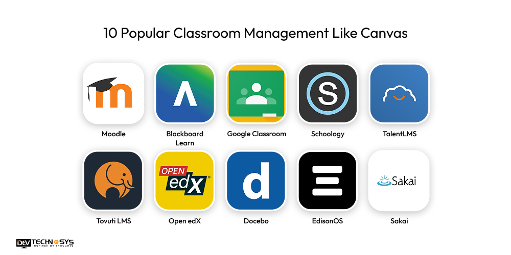 Easy Ways To Build Classroom Management Software Like Canvas In 2025