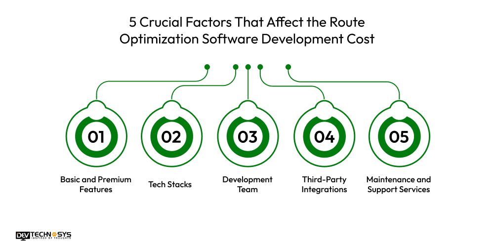 Easy Steps To Build Route Optimization Software In 2025