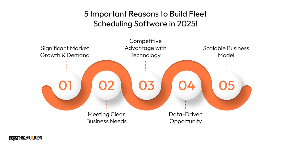 Best Ways To Build Fleet Scheduling Software In 2025
