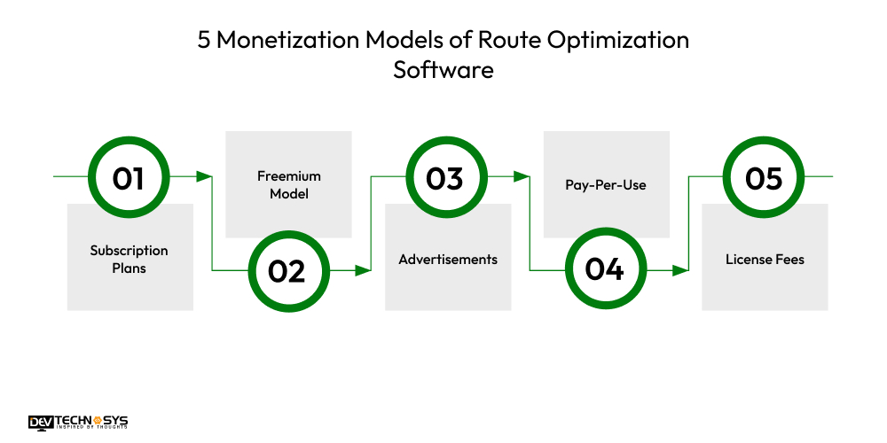 Easy Steps To Build Route Optimization Software In 2025