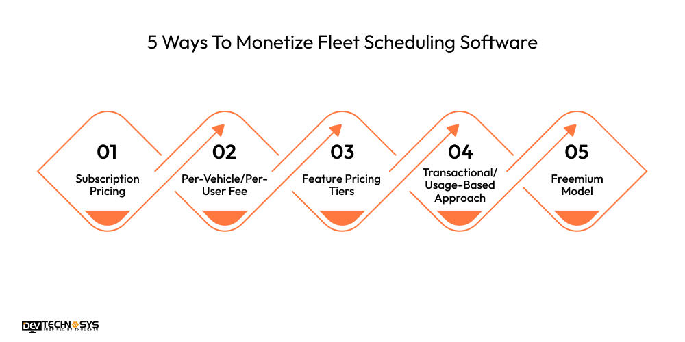 Best Ways To Build Fleet Scheduling Software In 2025